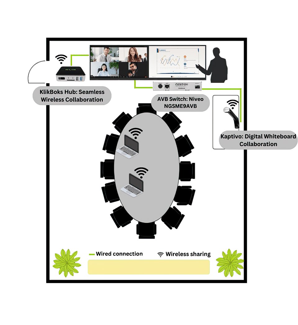 Conference Rooms - QTech Distribution